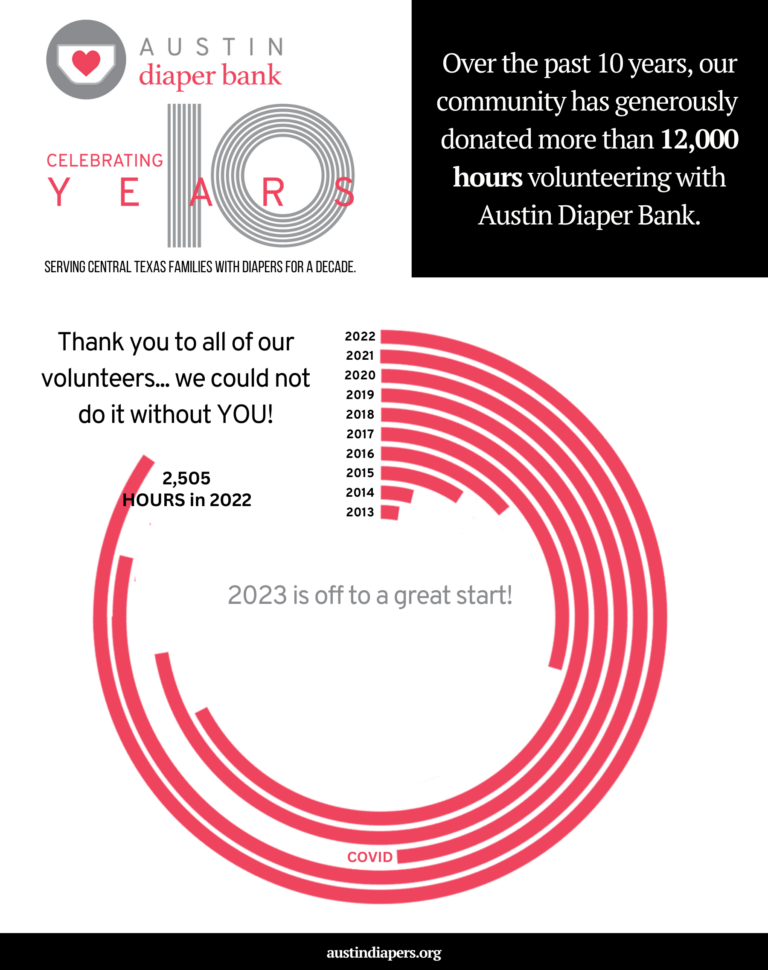 VOLUNTEER - Austin Diaper Bank